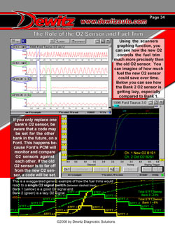 Scan Tool Training | Scope Training | Automotive Waveforms
