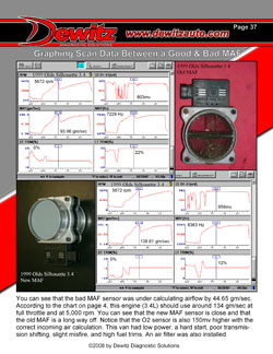 Scan Tool Training | Scope Training | Automotive Waveforms