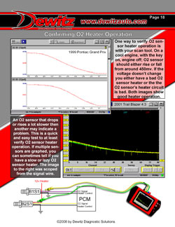 Scan Tool Training | Scope Training | Automotive Waveforms